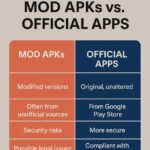 Are Mod APKs Safe to Use in 2025? A Complete Guide